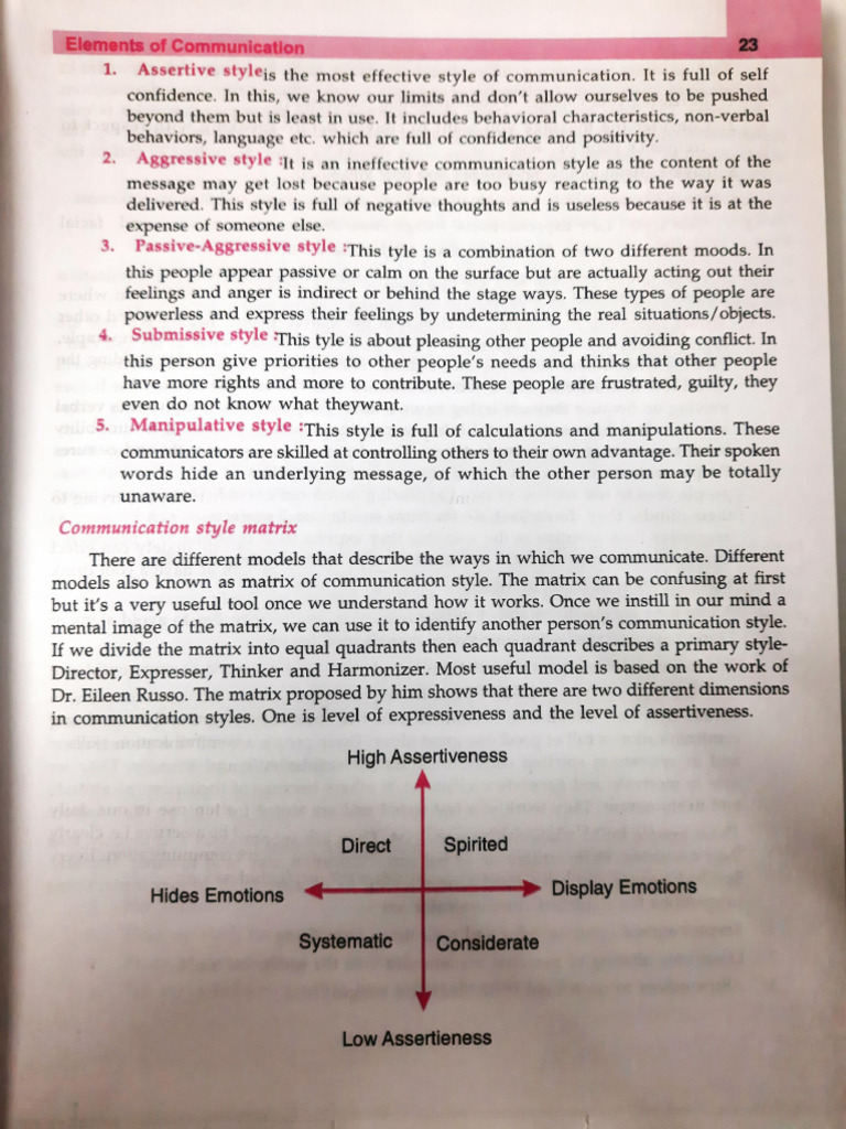 Communication Styles &matrix | PDF | Communication | Psychology