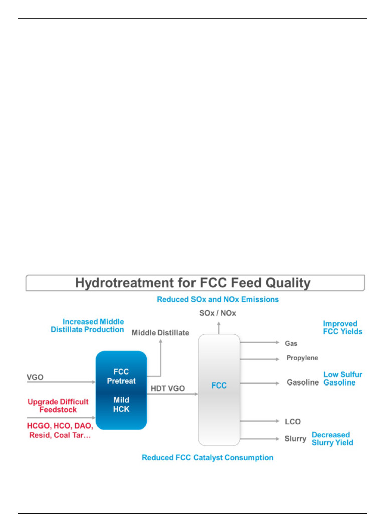 JEFF CATON (Axens) | PDF | Cracking (Chemistry) | Gasoline