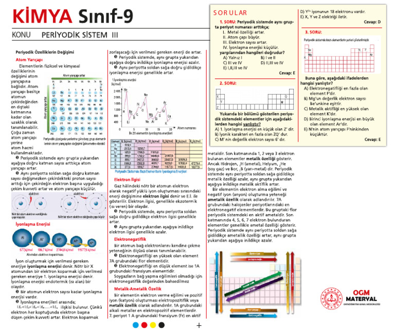 9 Sınıf Kimya | PDF