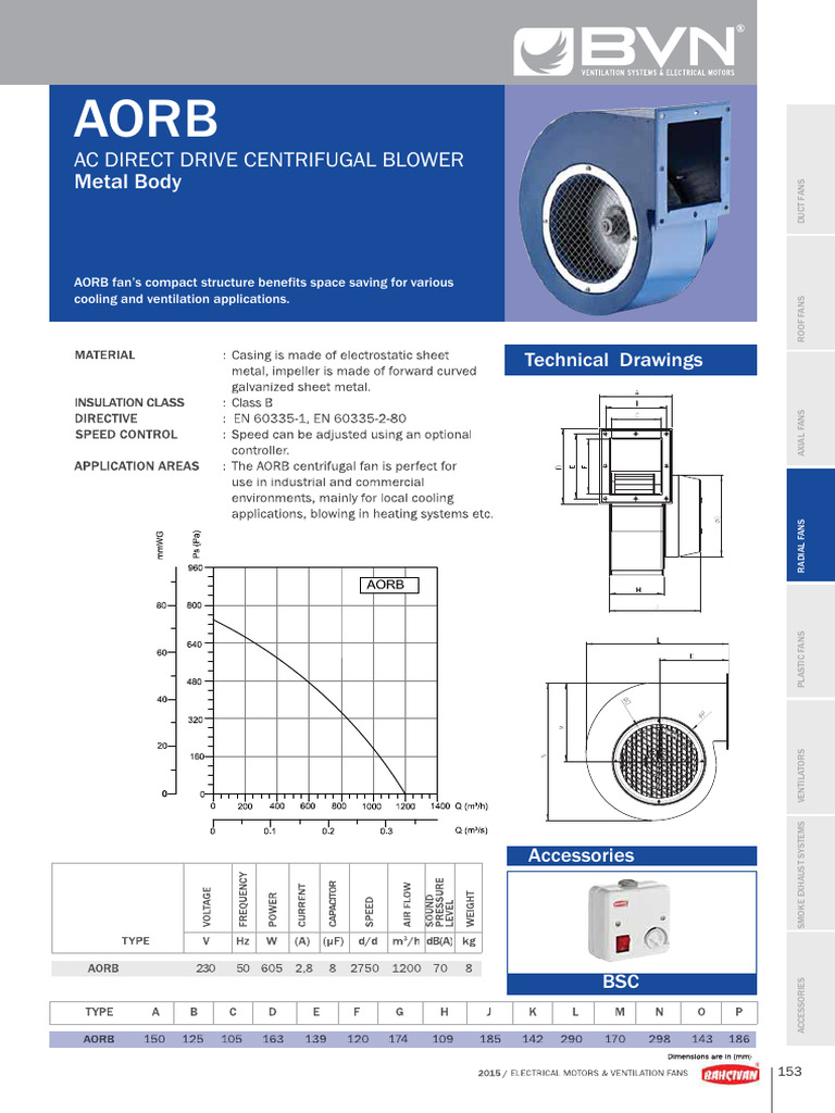 AORB BlOWER | PDF