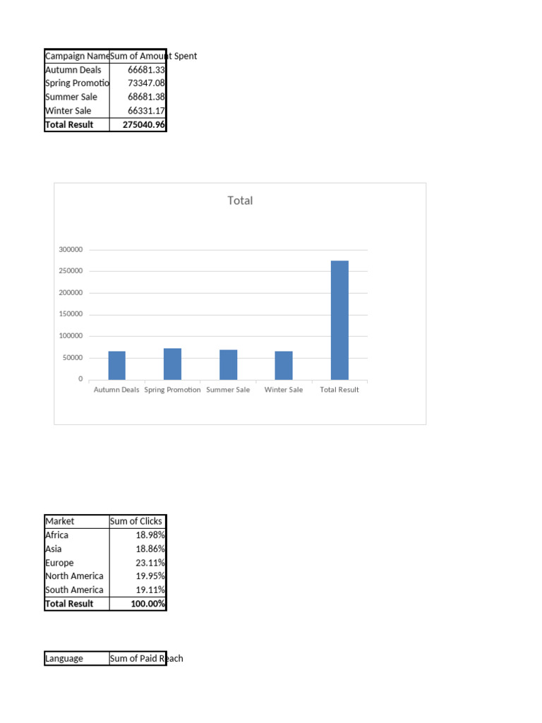 DA Digital Marketing Dataset | PDF