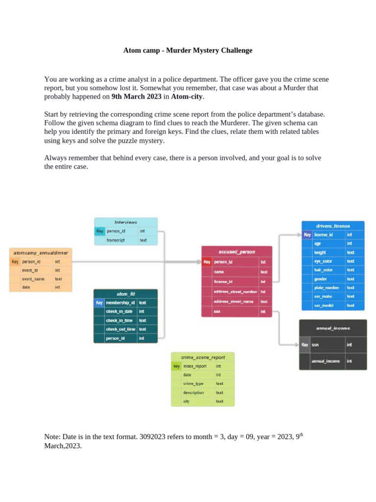 Atom Mystery Murder Game | PDF