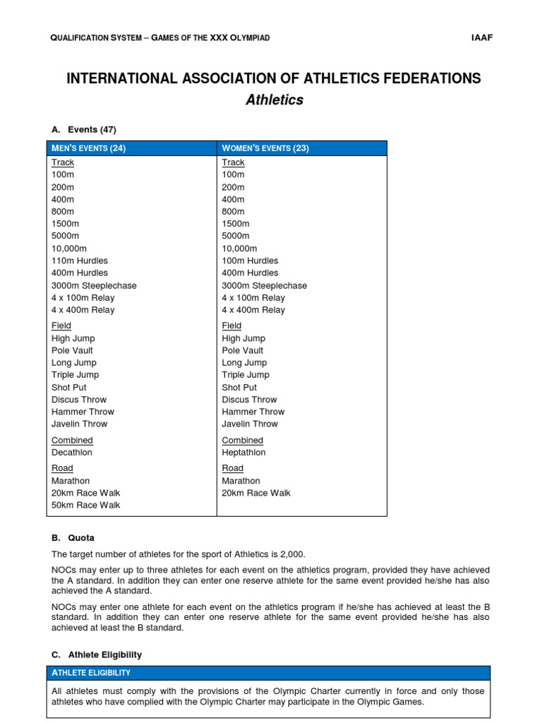 Olympic Track and Field Qualification Guide | PDF | Track And Field ...