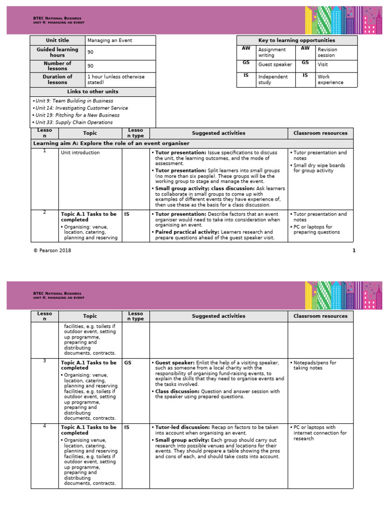 BTEC18 L3Nat Business SoW U04 | PDF | Budget | Learning