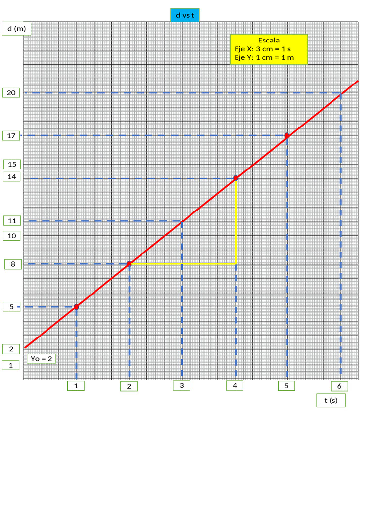 Grafica Lineal | PDF
