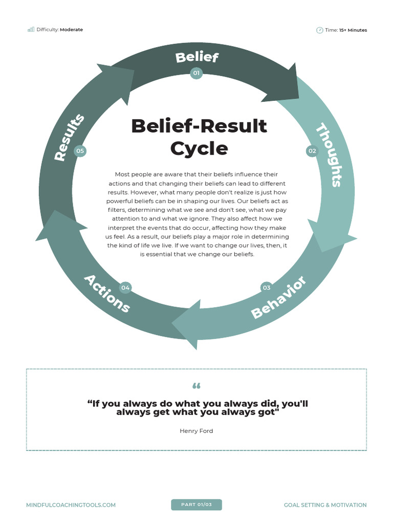 Belief-Result Cycle- TC, MC | PDF | Goal Setting | Cognitive Science
