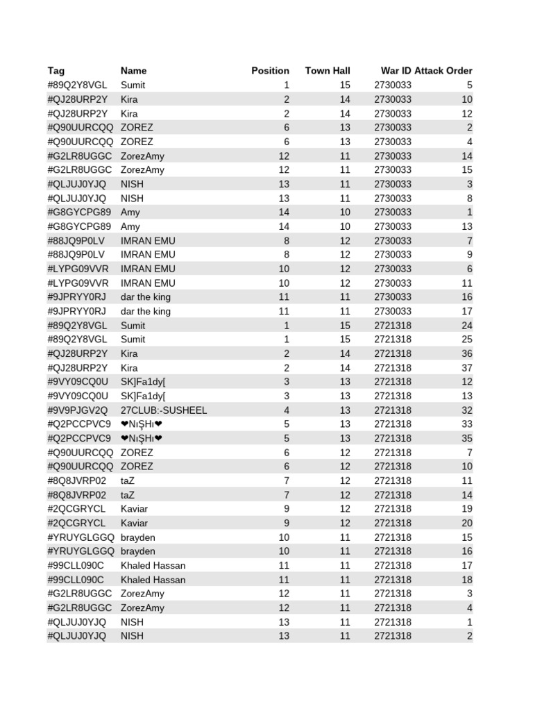 War Skills [War Stats] | PDF