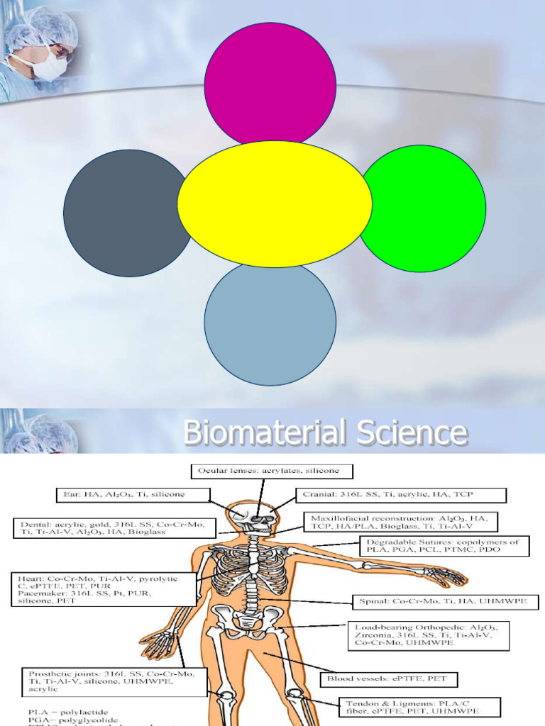 Unit 5 Basics of Biomaterials and Its Applications | PDF | Biomaterial ...