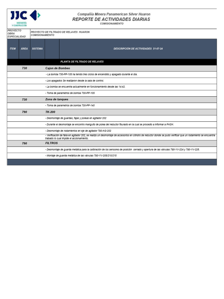Reporte Diario Comisionamiento 31-07-24 Hoja 1 | PDF