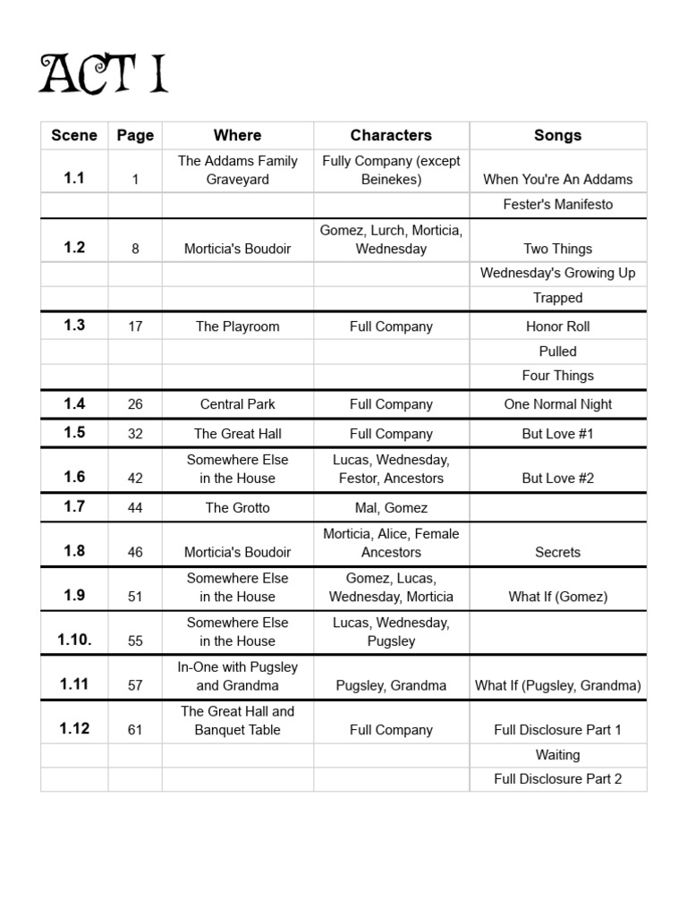 AF - Scene Breakdown | PDF | Broadway Musicals