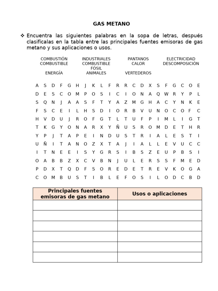 Fuentes y Usos del Gas Metano | PDF | Combustibles | Gases