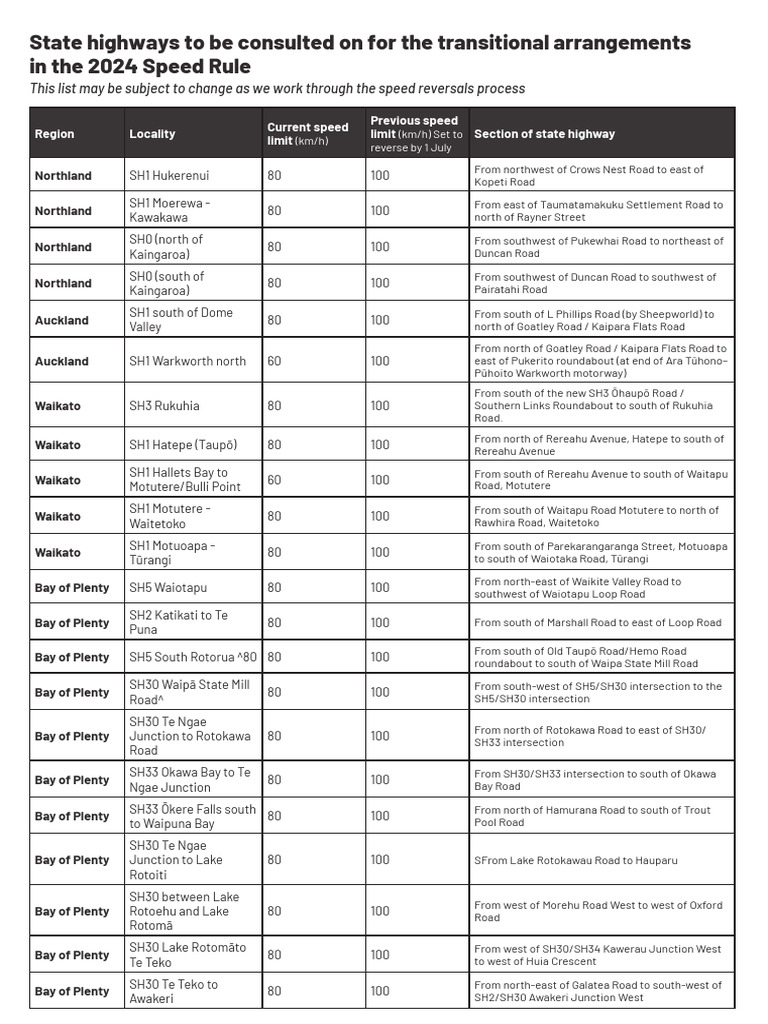 Government: Speed Limits for Consultation | PDF | Transport Infrastructure | Road Infrastructure