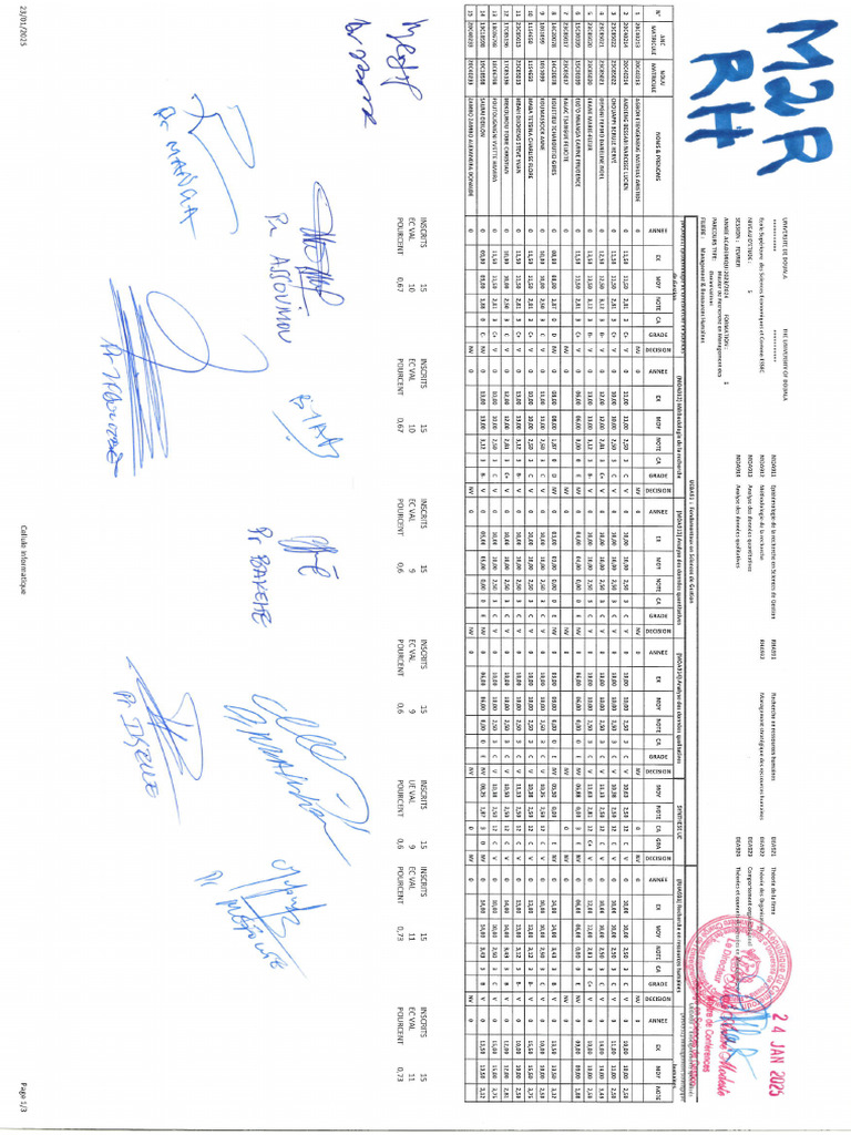 M2R RH Sem1 23-24 | PDF