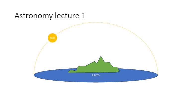 Astronomy Lecture 1 | PDF