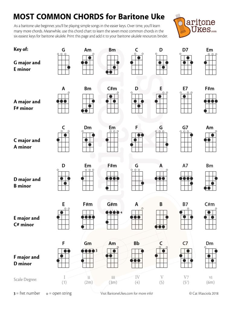 Baritone Ukulele Chord Chart | PDF