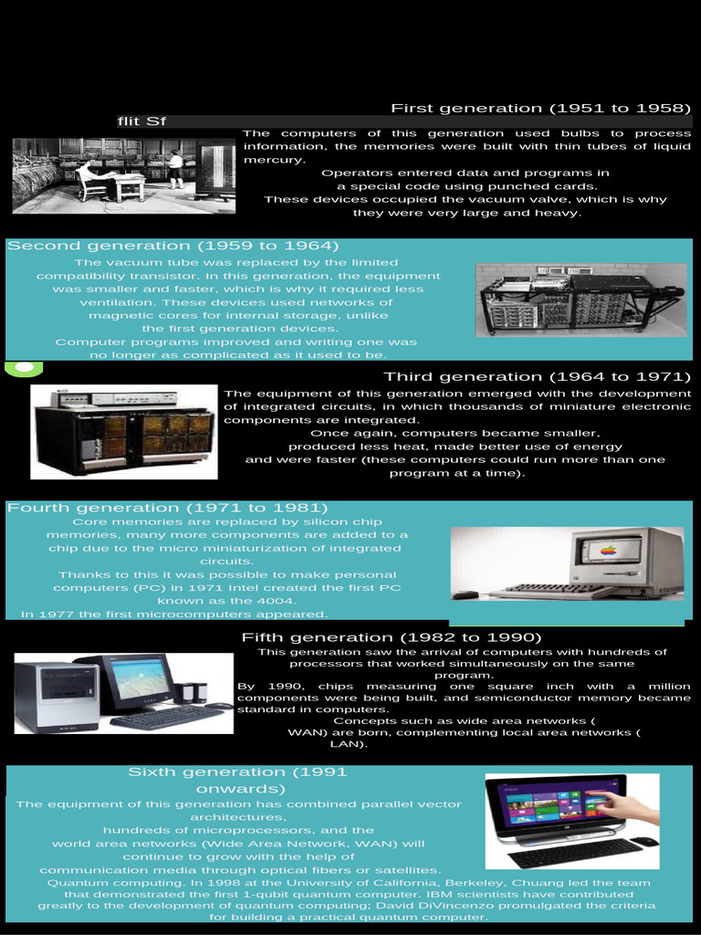 History of Computers | PDF | Integrated Circuit | Computer Memory