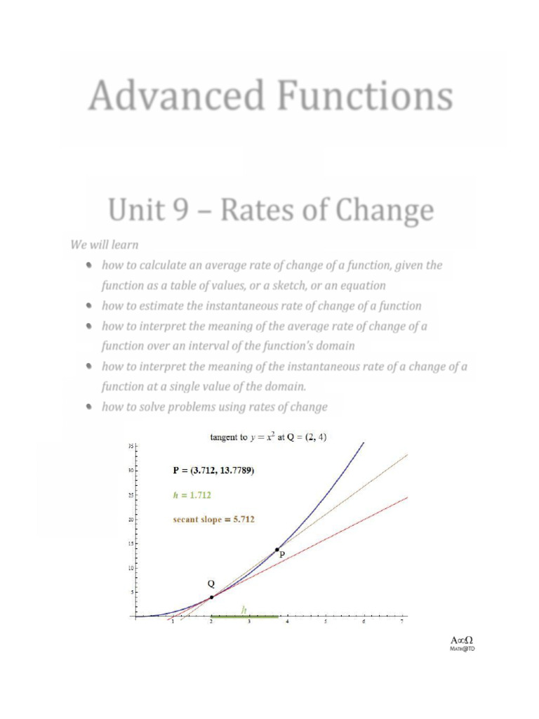 MHF4U Chapter 9 - Rates of Change | PDF | Derivative | Function ...