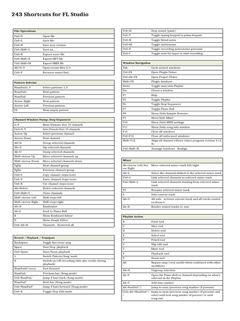 243 Shortcuts For FL Studio Keyboard Shortcuts PDF | PDF | Computer ...