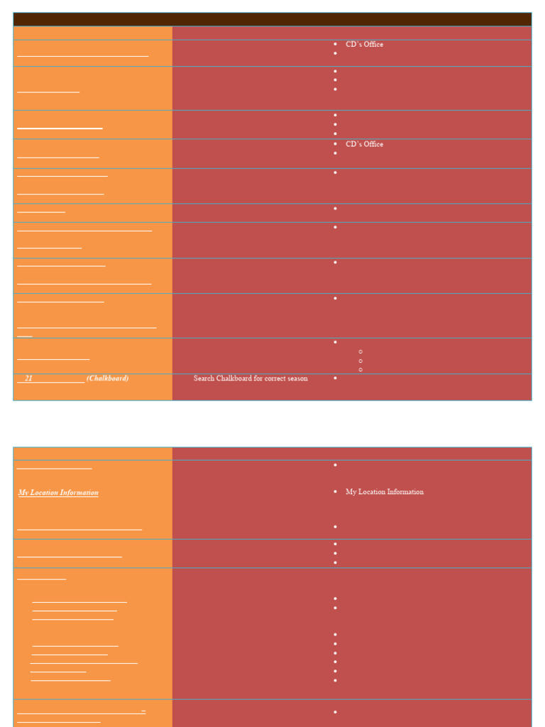 Center Safety Posting Training Requirements | PDF | Personal Protective ...