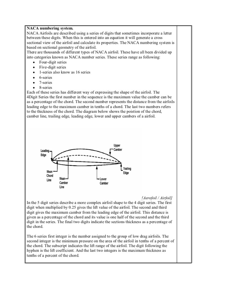 NACA Numbering System | Airfoil | Lift (Force)