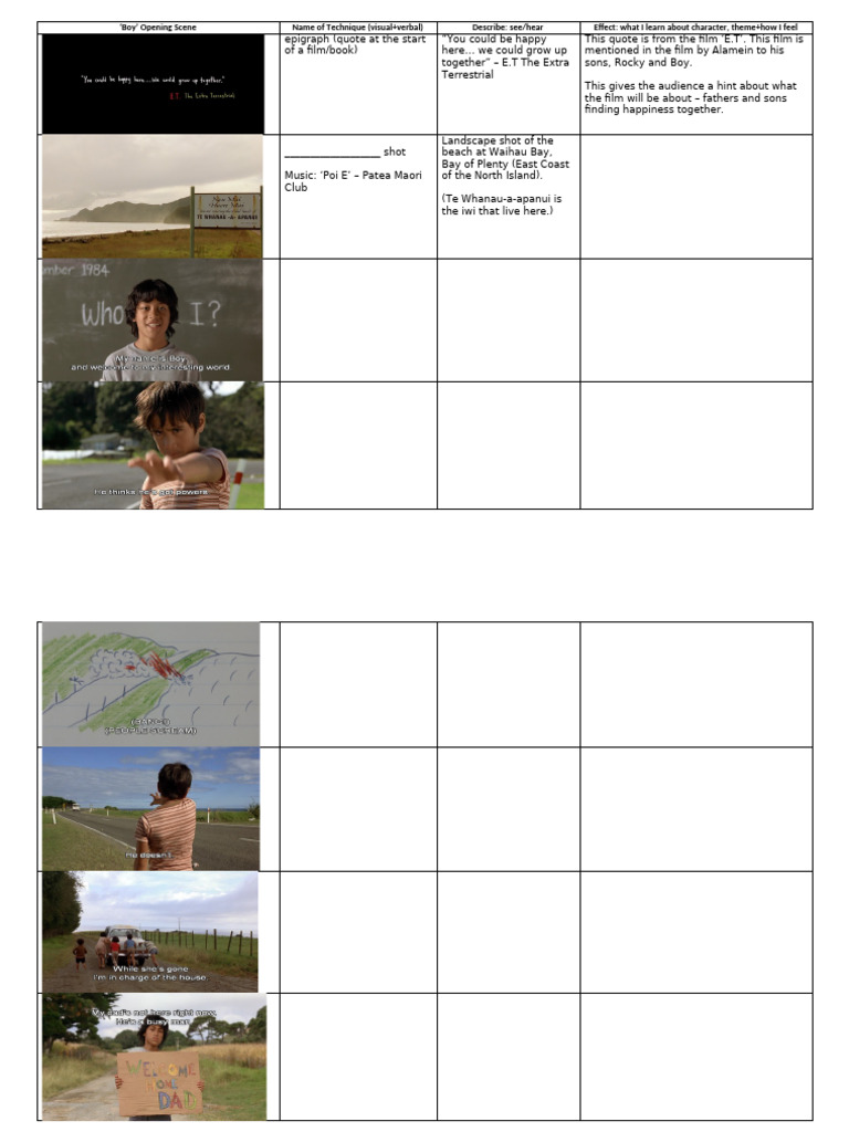 Analyzing 'Boy' Opening Scene Techniques | PDF