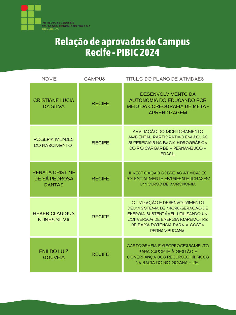 Campus Recife | PDF | Internet das Coisas | Impressão 3D