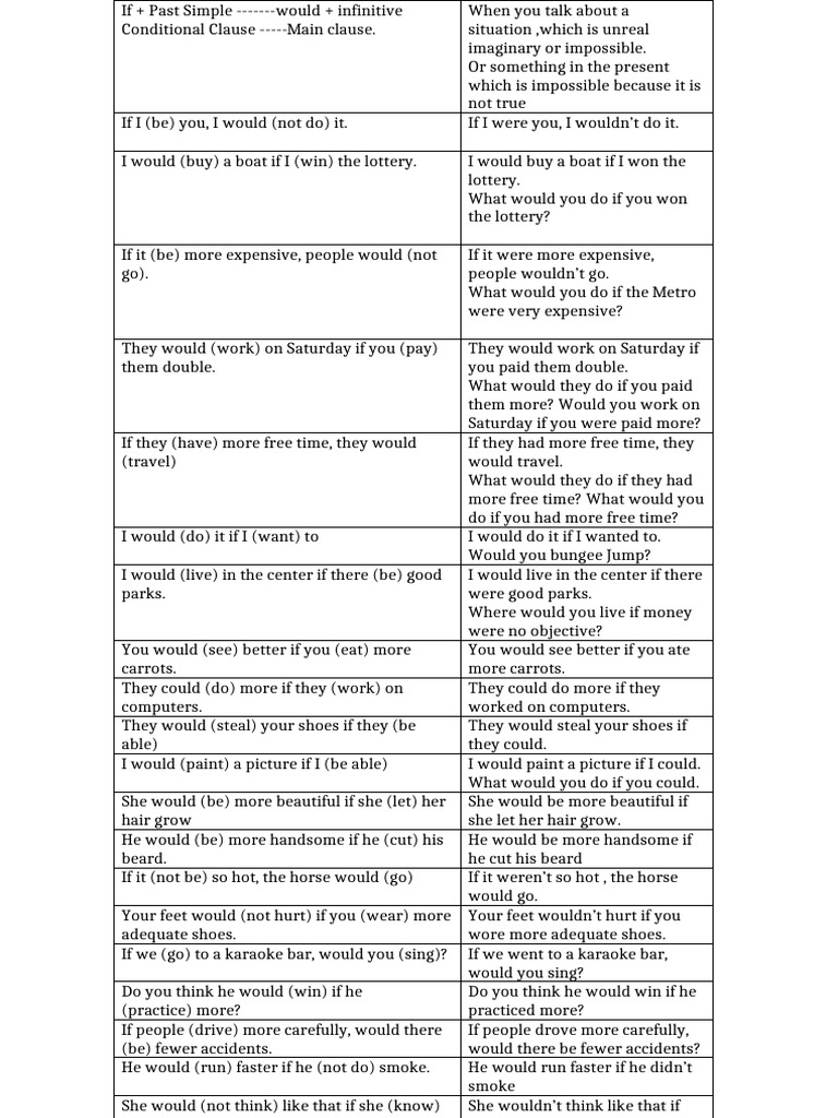 2nd Conditional | PDF | Syntax | Language Mechanics