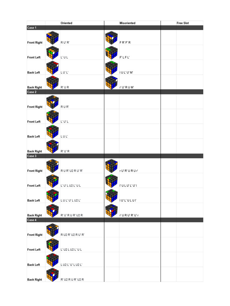 Tymon - S CFOP Course - Advanced F2L V3-Compressed | PDF