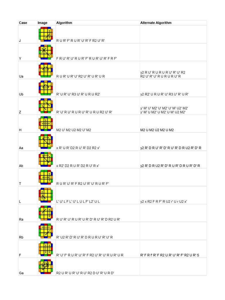 Tymon - S CFOP Course - Advanced PLL v4 | PDF