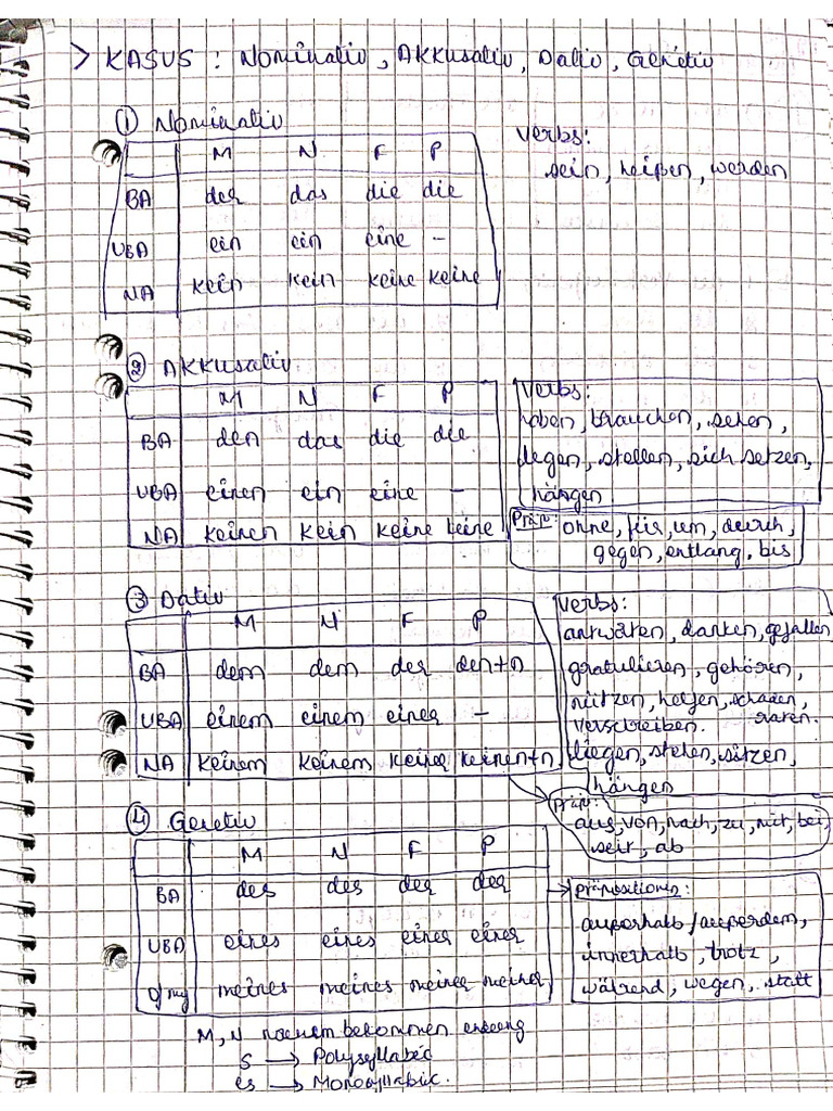 German Notes Hand Written Plant 3 | PDF