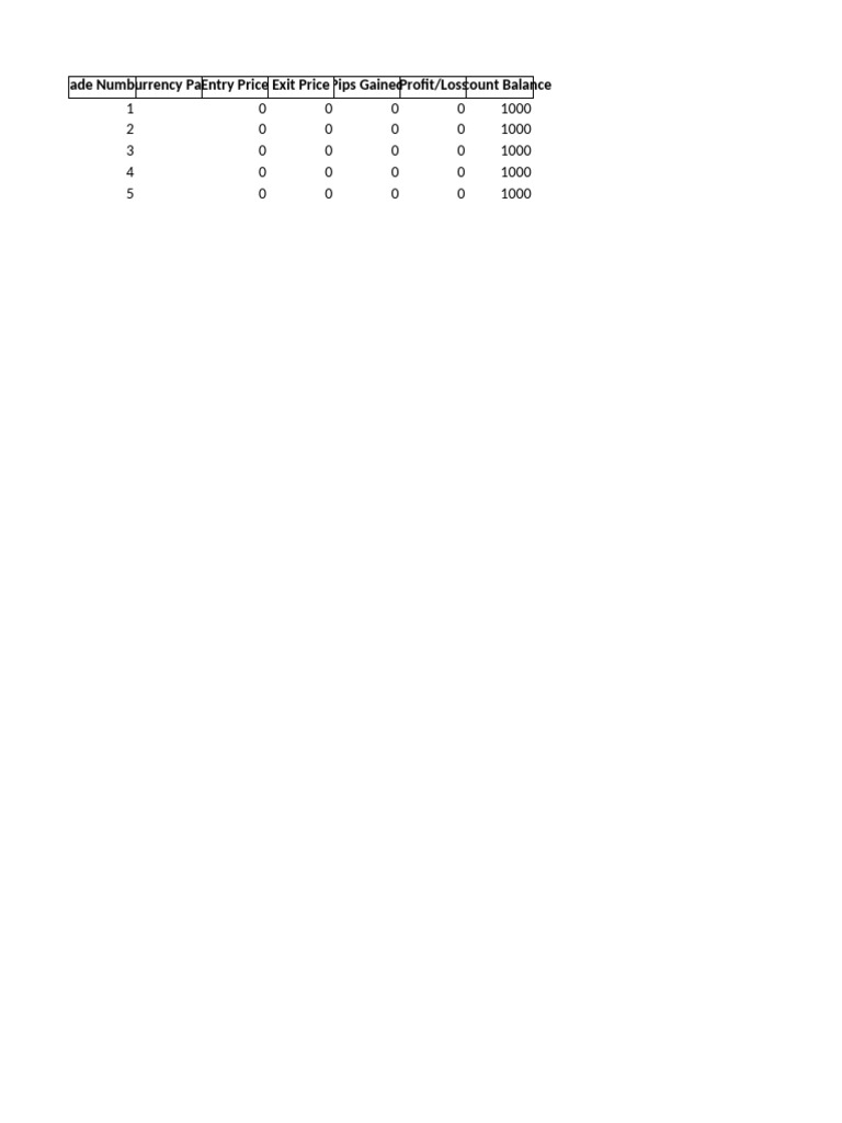 20 Pip Challenge | PDF