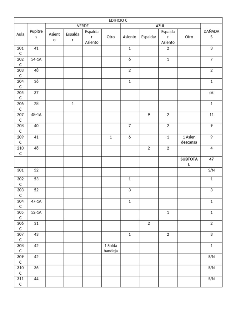 INVENTARIOS PUPITRES EDIFICIO C | PDF