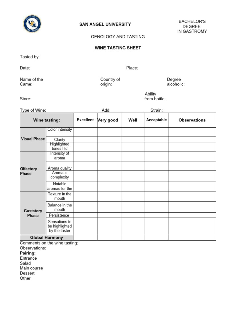 Wine Tasting Sheet Template | PDF