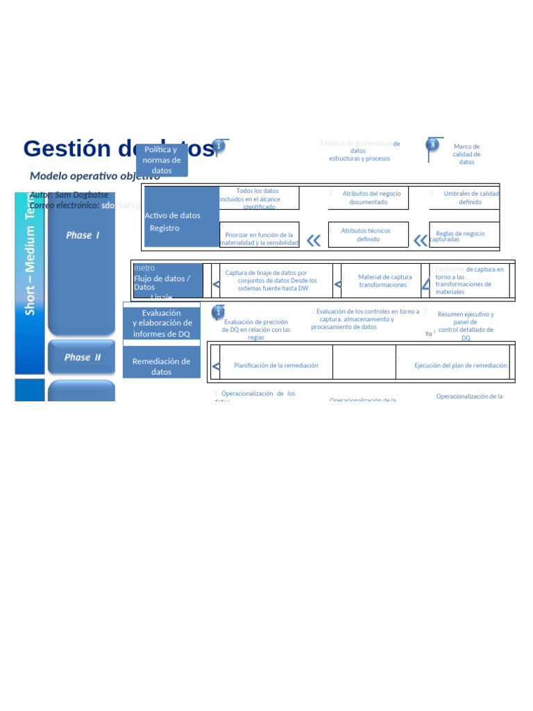 Modelo Operativo Objetivo de Gestión de Datos | PDF | Informática ...