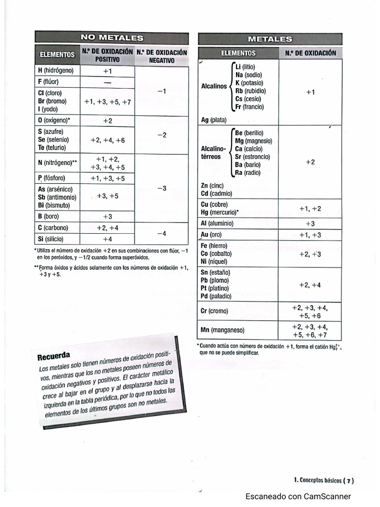 1 FyQ 1 Valencias 2 | PDF