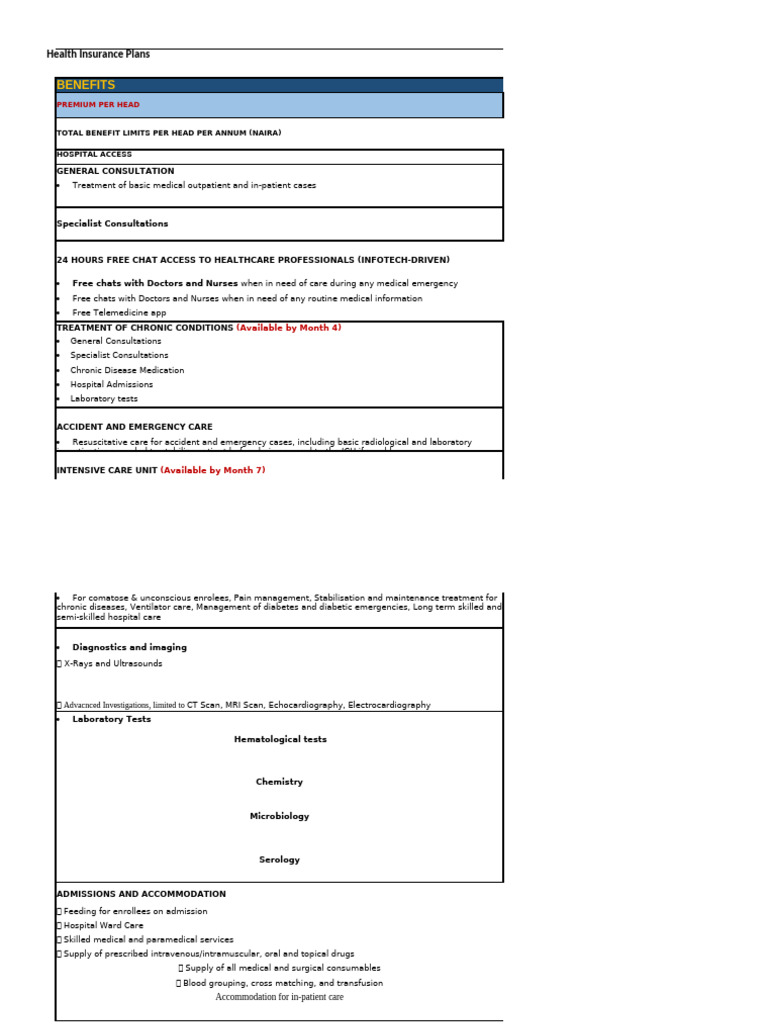Comprehensive Health Insurance Plans | PDF | Blood Plasma | Wound