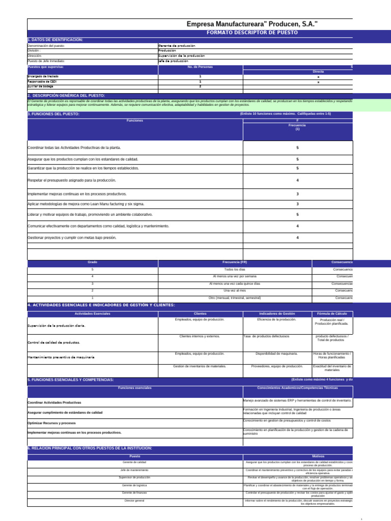 DESCRPTOR DE PUESTO DE TRABAJO - Hazell Delgado, Marvin Rugama, Claudia ...