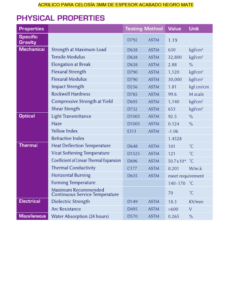 Ficha Técnica Acrílico CELOSÍA | PDF
