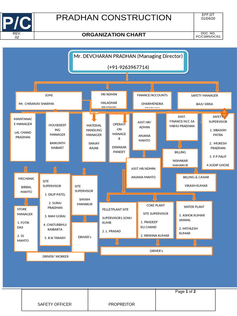 Organization chart | PDF