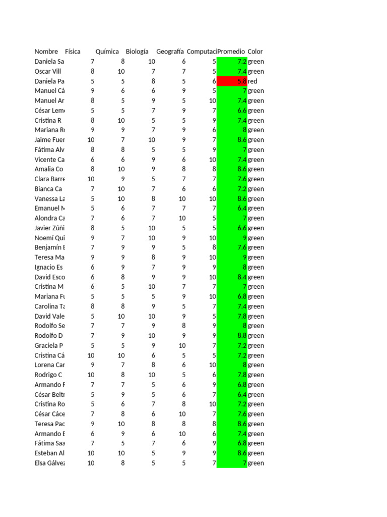 Tabla Con Formulas Nueva | PDF