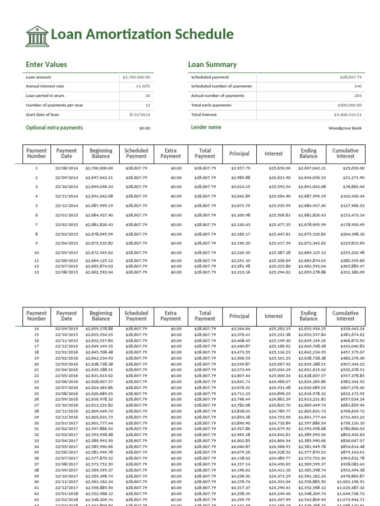 Loan Amortization Schedule Overview | PDF | Loans | Interest