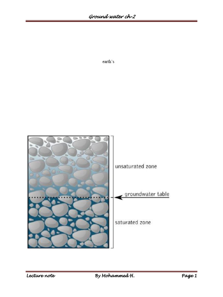 Chapter 2 Ground Water Resource | PDF | Aquifer | Porosity