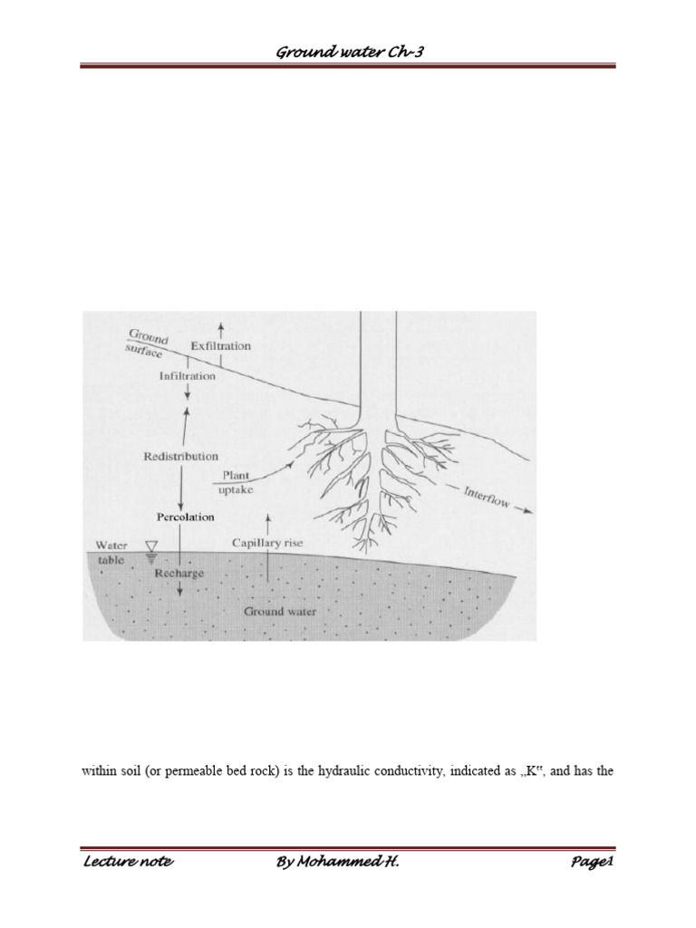 Groundwater Movement Basics | PDF | Groundwater | Aquifer