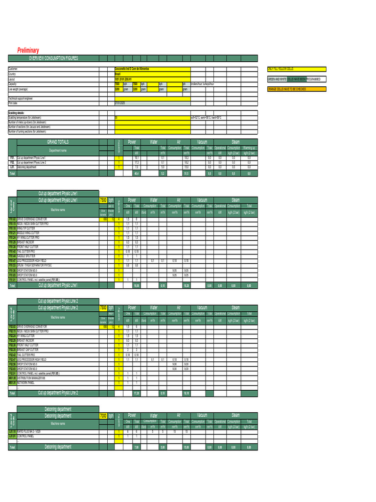 Meyn - Planilha de Consumos Cesconetto 1051 | PDF