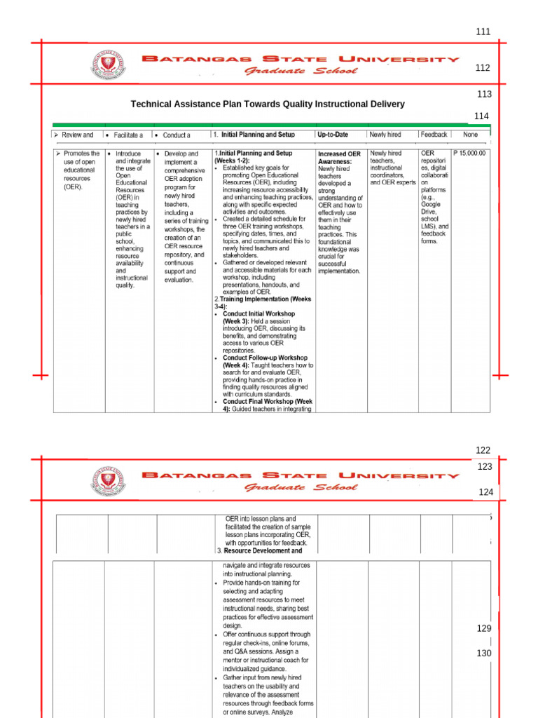 Output Technical Assistance Plan | PDF