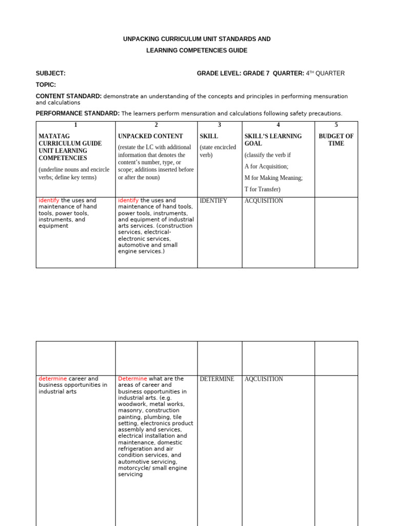 _2024_UNPACKING CURRICULUM UNIT STANDARDS (1) | PDF | Curriculum | Learning