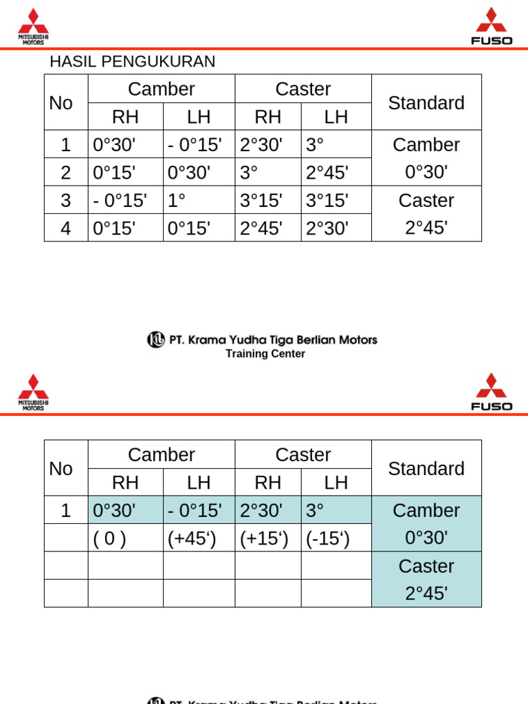 Simulasi Soal & Jwb Grafik Front WA | PDF | Vehicle Technology | Automotive Technologies
