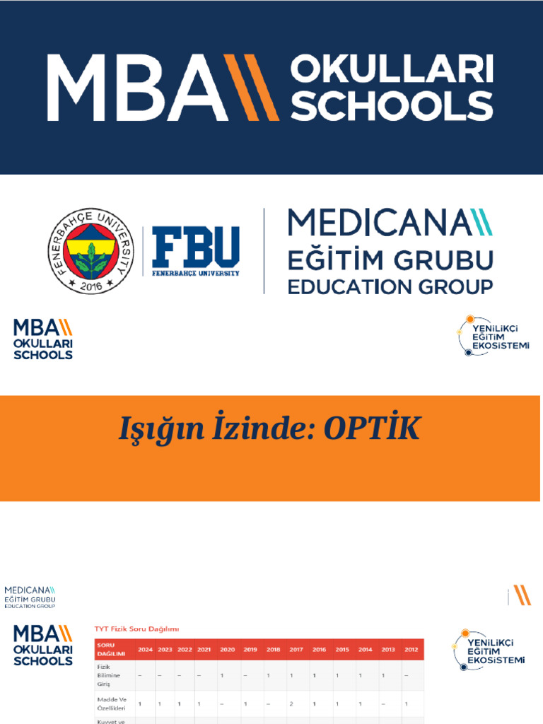 Tyt Optik | PDF