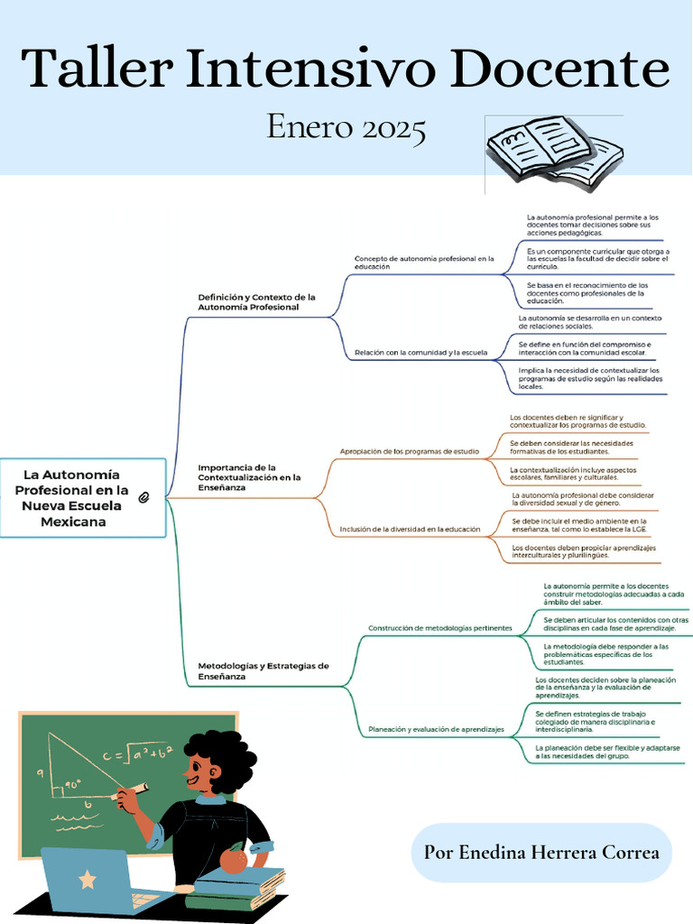 Cuadro Sinóptico Autonomía profesional | PDF