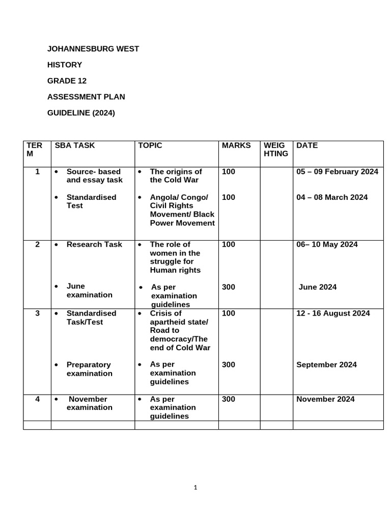 Johannesburg West Grade 12 History Plan | PDF